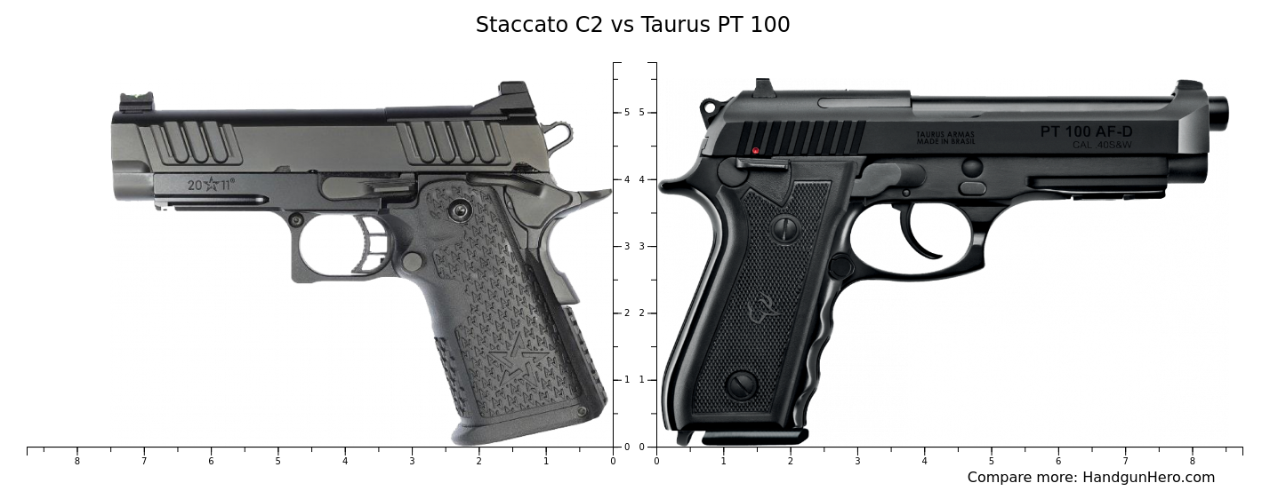 Staccato C2 vs Taurus PT 100 size comparison | Handgun Hero