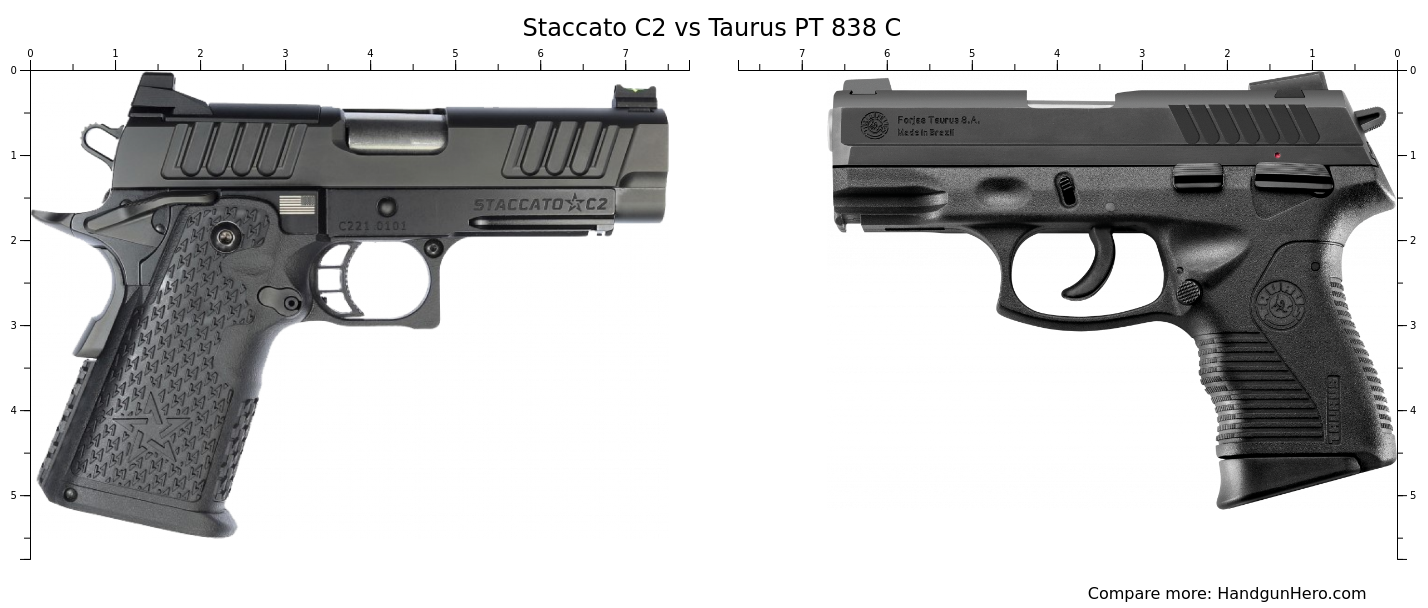 Staccato C2 Vs Taurus Pt 838 C Size Comparison Handgun Hero