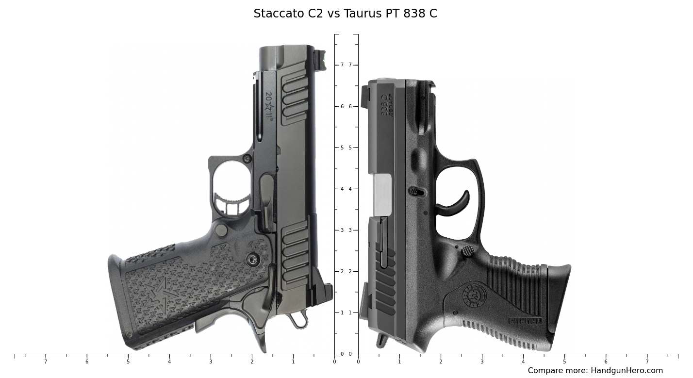 Staccato C2 vs Taurus PT 838 C size comparison | Handgun Hero
