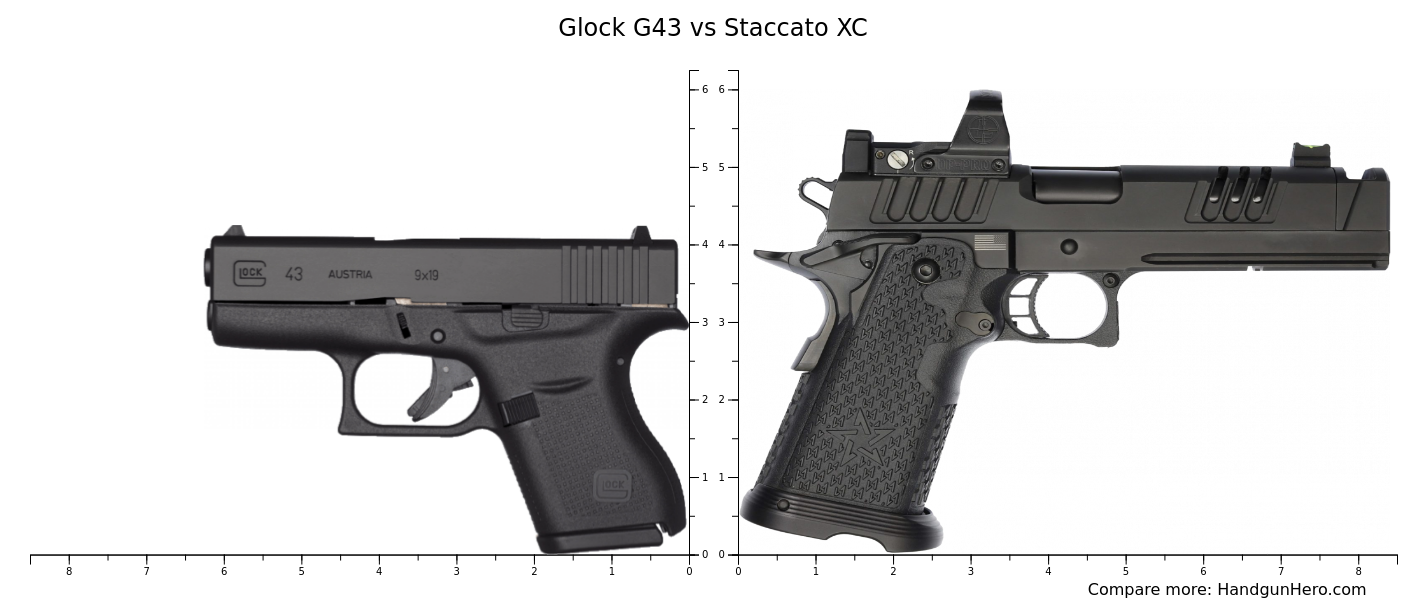 Glock G43 vs Staccato XC size comparison | Handgun Hero