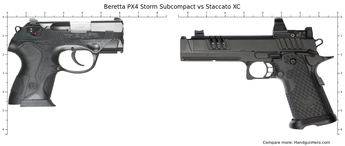 Beretta PX4 Storm Subcompact vs Staccato XC size comparison | Handgun Hero