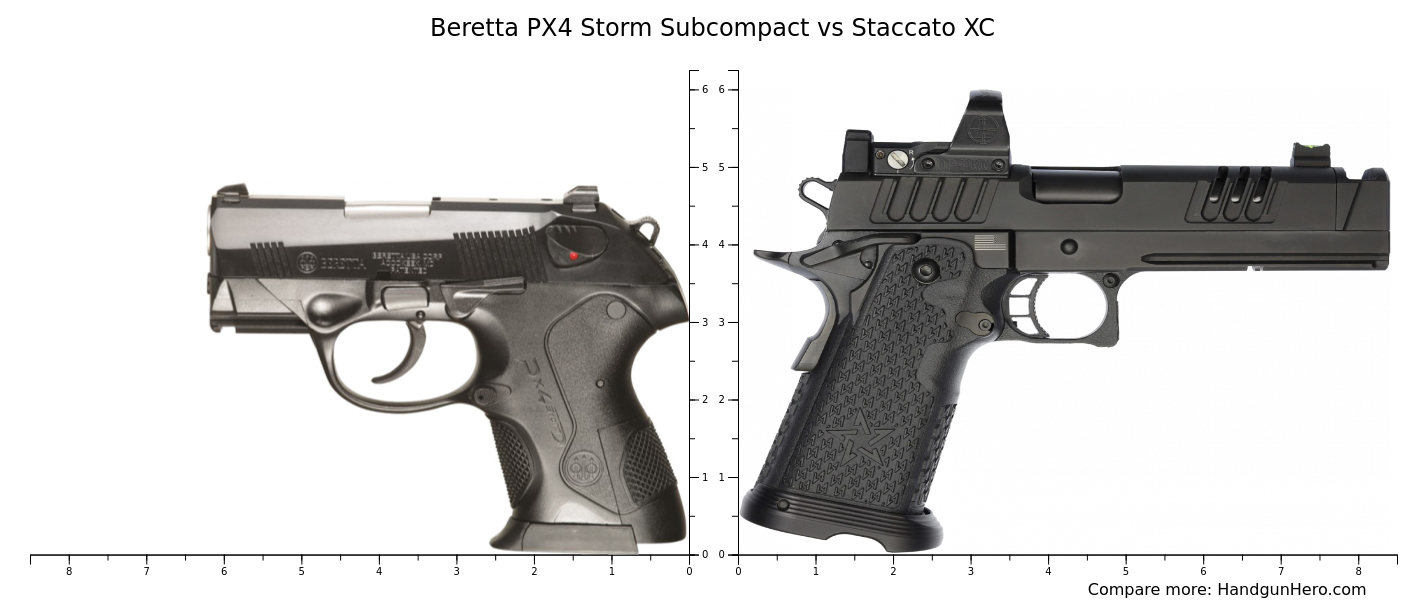 Beretta PX4 Storm Subcompact vs Staccato XC size comparison | Handgun Hero