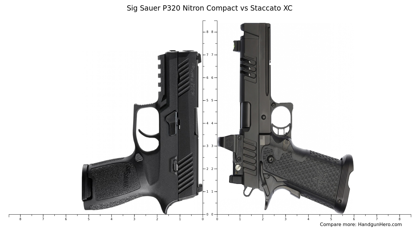 Sig Sauer P320 Nitron Compact vs Staccato XC size comparison | Handgun Hero