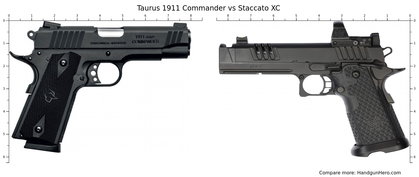 Taurus 1911 Commander vs Staccato XC size comparison | Handgun Hero