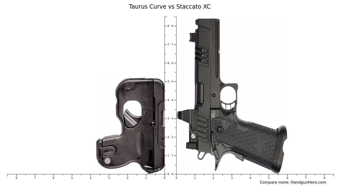 Taurus Curve vs Staccato XC size comparison | Handgun Hero