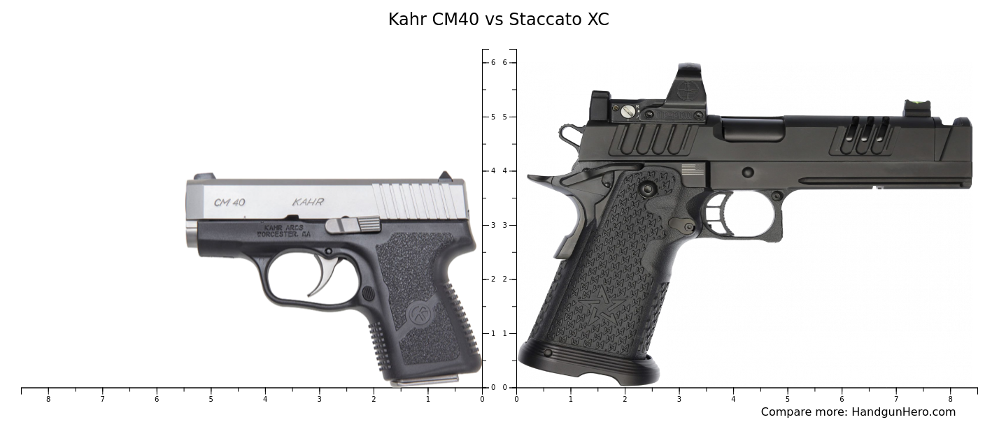 Kahr CM40 vs Staccato XC size comparison | Handgun Hero