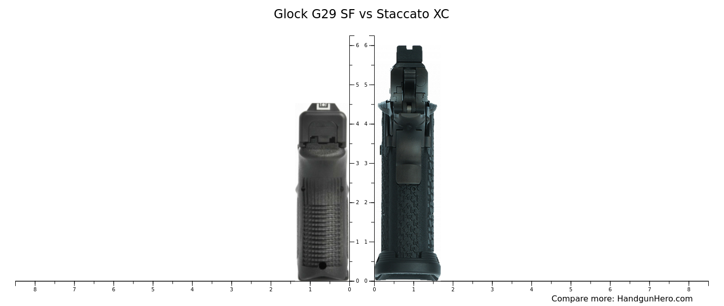 Glock G29 SF vs Staccato XC size comparison | Handgun Hero