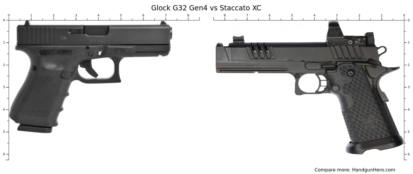 Glock G32 Gen4 vs Staccato XC size comparison | Handgun Hero