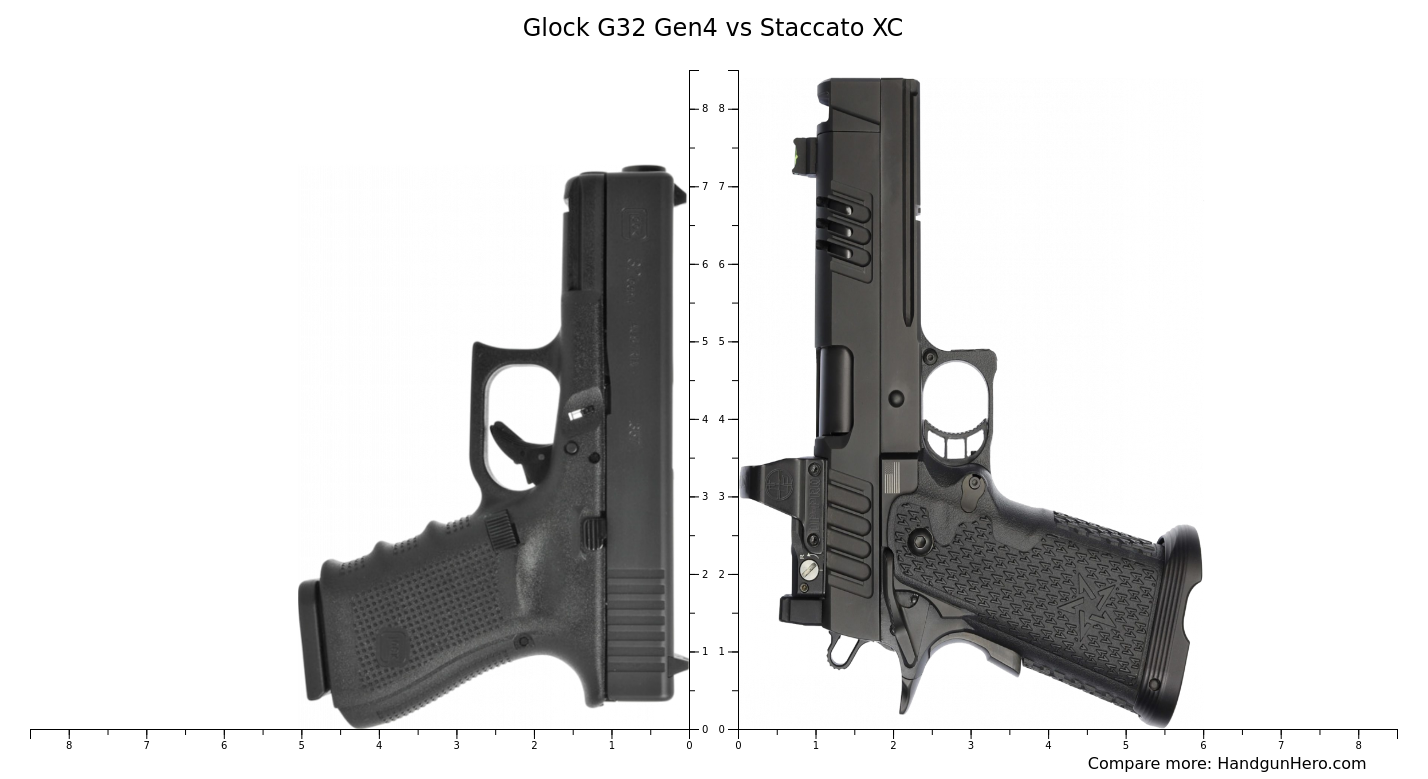Glock G32 Gen4 vs Staccato XC size comparison | Handgun Hero