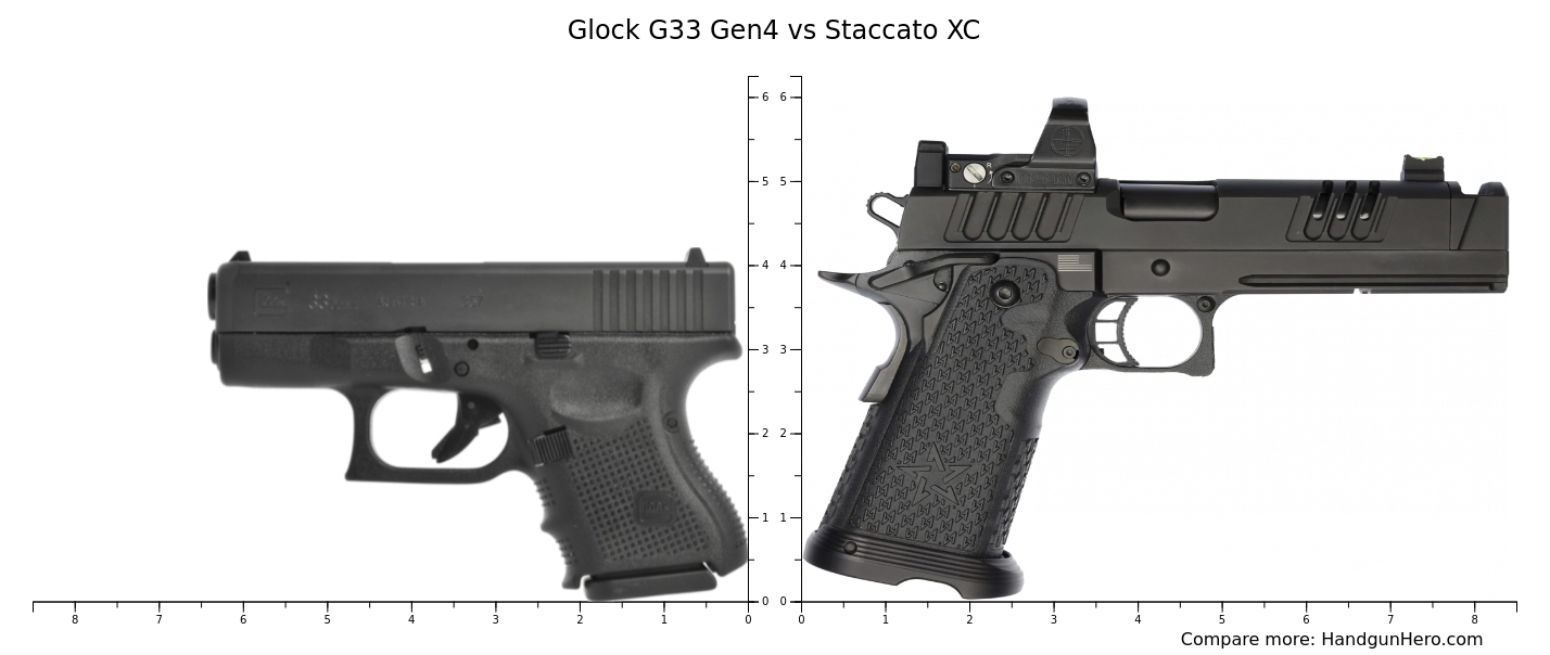 Glock G33 Gen4 vs Staccato XC size comparison | Handgun Hero