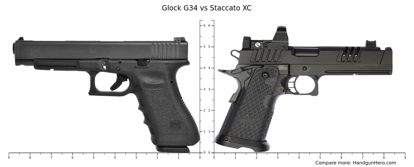 Glock G34 vs Staccato XC size comparison | Handgun Hero