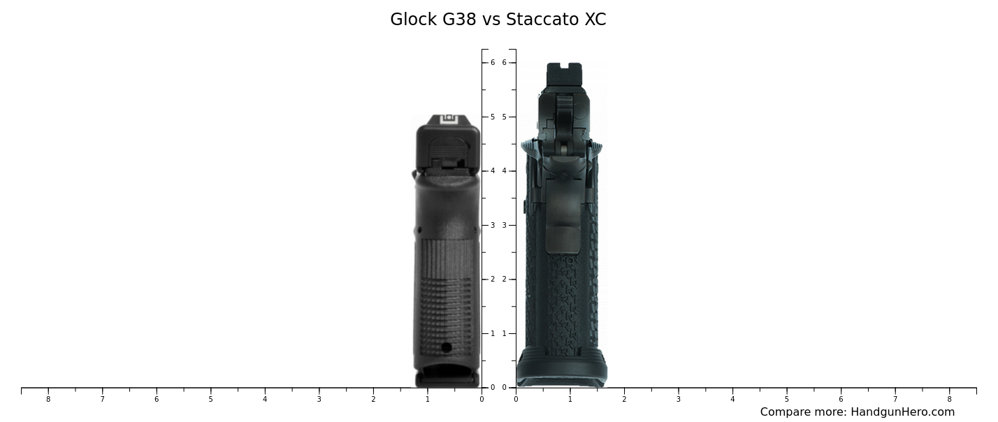 Glock G38 vs Staccato XC size comparison | Handgun Hero