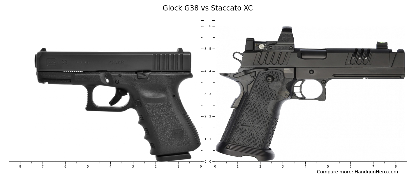 Glock G38 vs Staccato XC size comparison | Handgun Hero