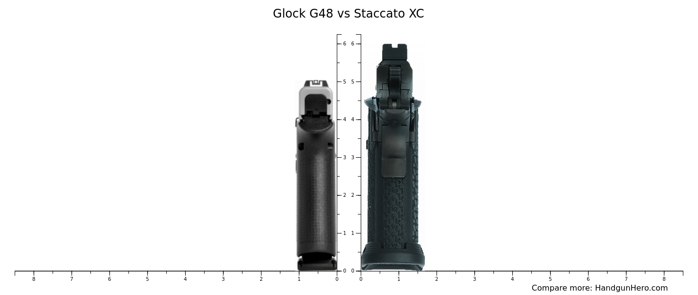 Glock G48 vs Staccato XC size comparison | Handgun Hero