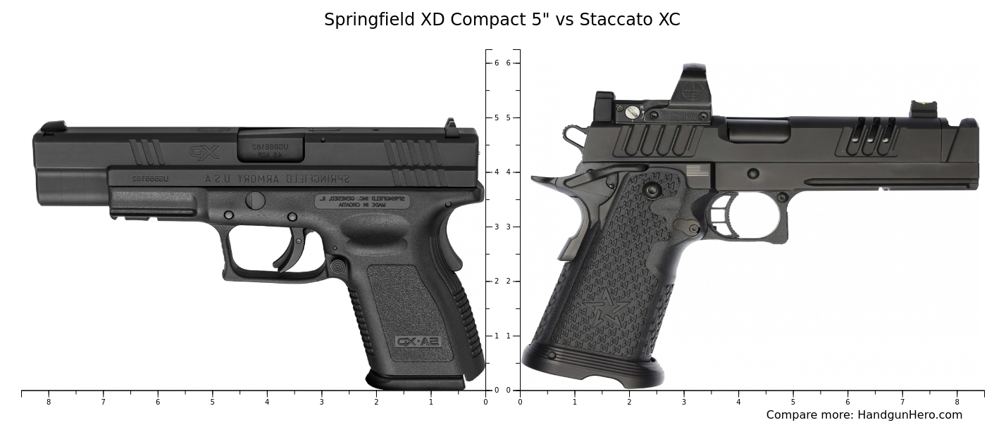 Springfield XD Compact 5" vs Staccato XC size comparison | Handgun Hero