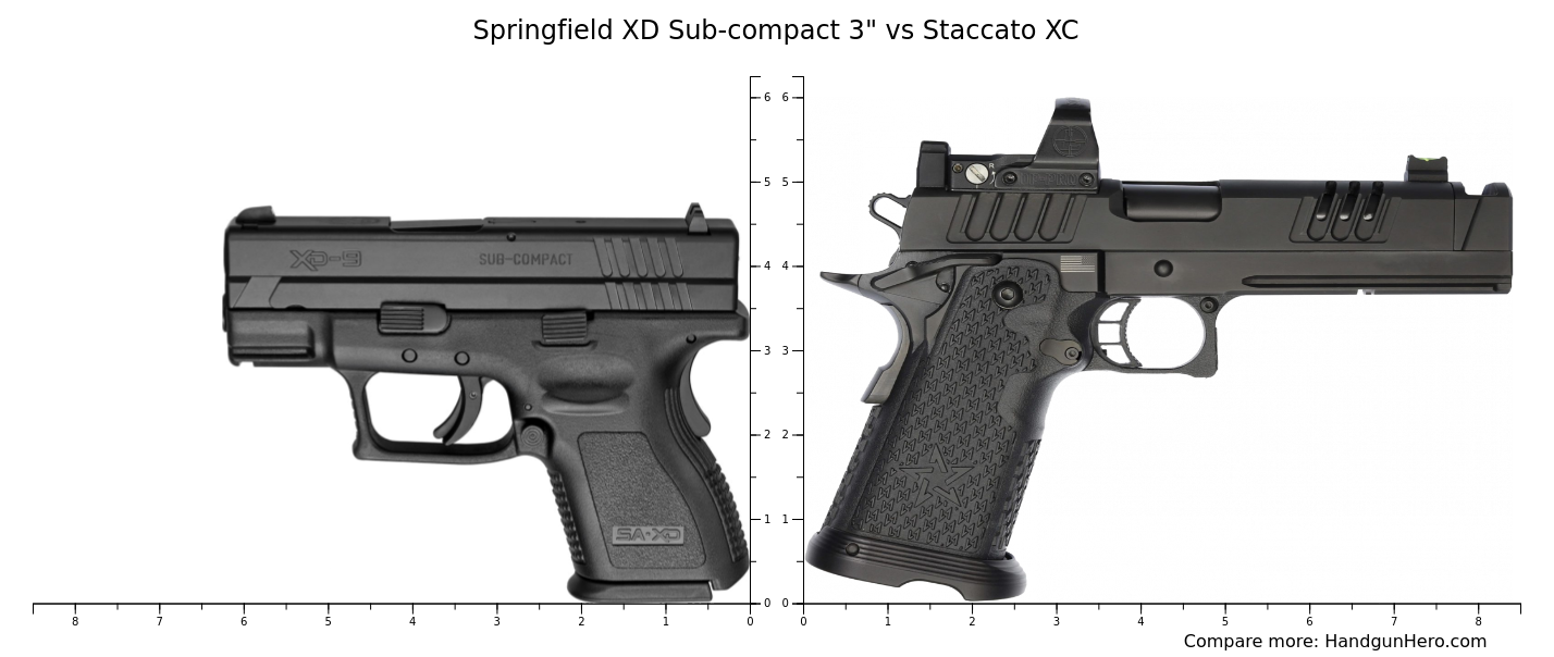 Springfield XD Sub-compact 3" vs Staccato XC size comparison | Handgun Hero