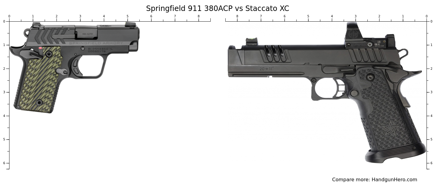 Staccato XC vs Springfield 911 380ACP size comparison | Handgun Hero