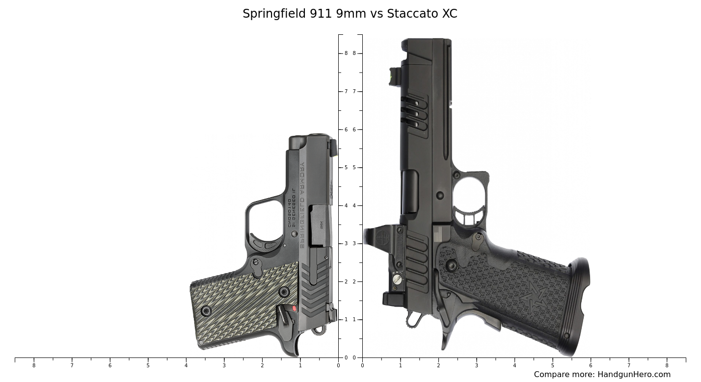Springfield 911 9mm vs Staccato XC size comparison | Handgun Hero