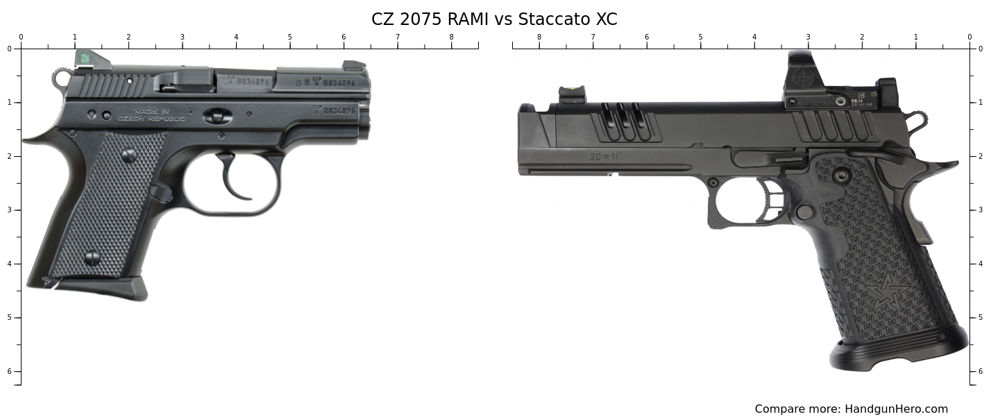CZ 2075 RAMI vs Staccato XC size comparison | Handgun Hero