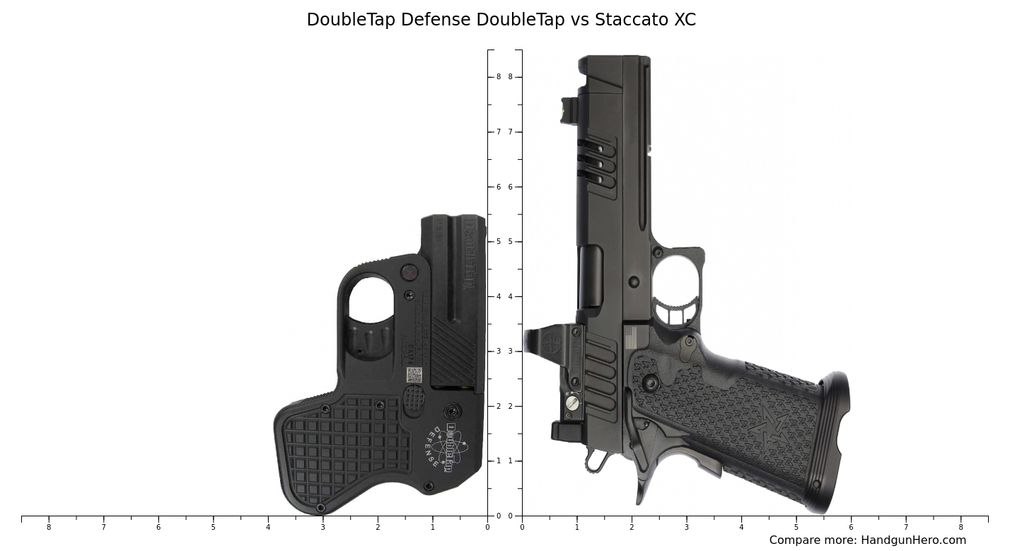 DoubleTap Defense DoubleTap vs Staccato XC size comparison | Handgun Hero