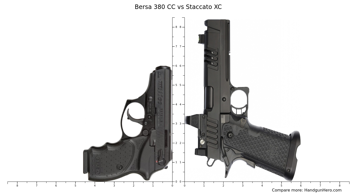 Bersa 380 CC vs Staccato XC size comparison | Handgun Hero