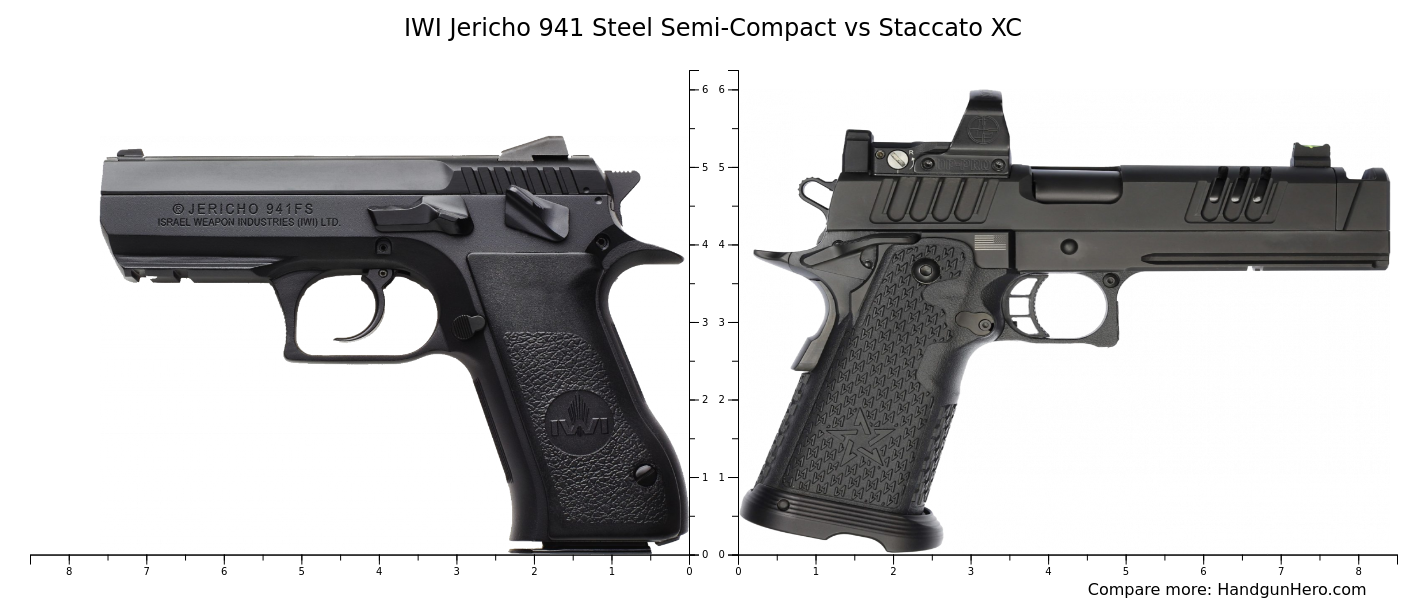 IWI Jericho 941 Steel Semi-Compact vs Staccato XC size comparison ...