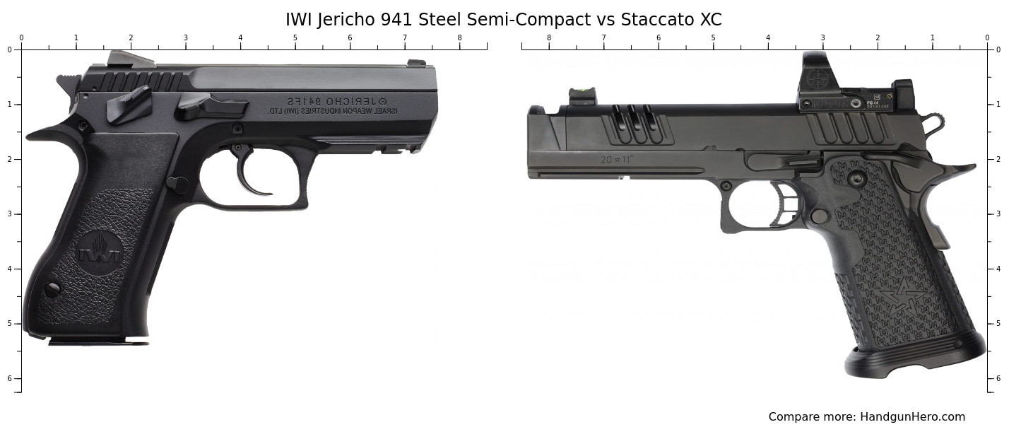 IWI Jericho 941 Steel Semi-Compact vs Staccato XC size comparison ...