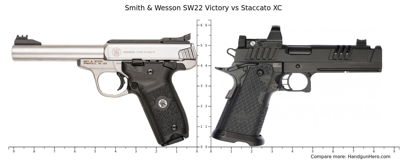 Smith & Wesson SW22 Victory vs Staccato XC size comparison | Handgun Hero