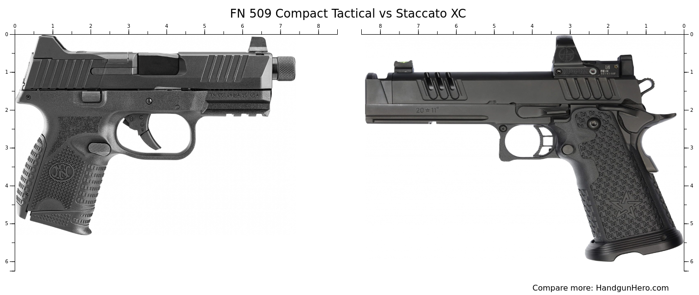 FN 509 Compact Tactical vs Staccato XC size comparison | Handgun Hero