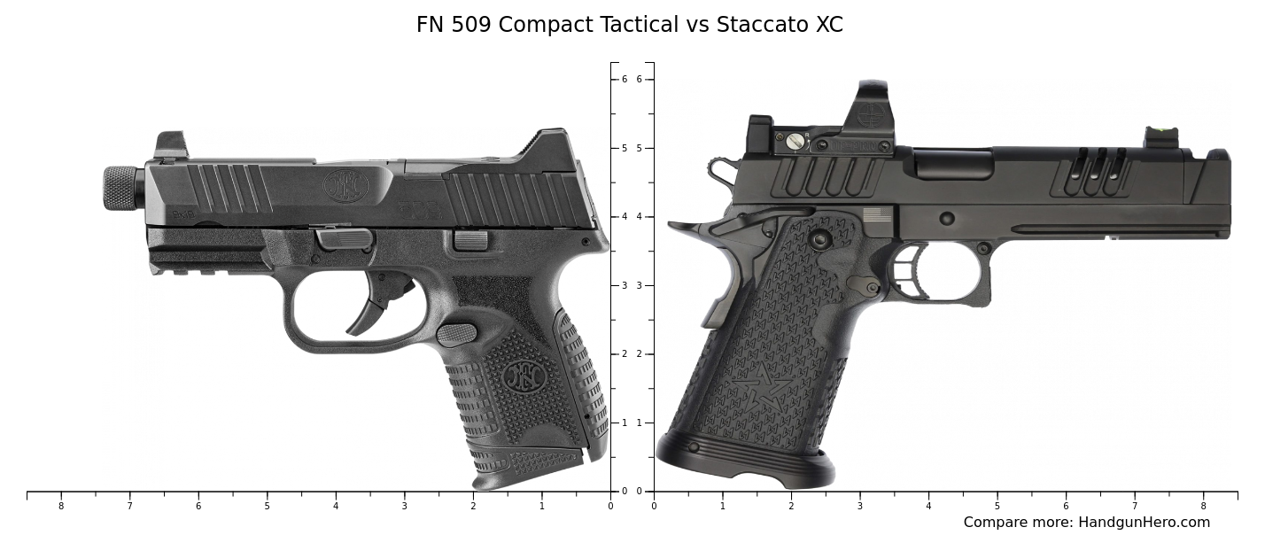 FN 509 Compact Tactical vs Staccato XC size comparison | Handgun Hero