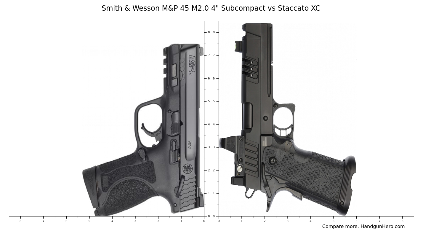 Smith & Wesson M&P 45 M2.0 4" Subcompact vs Staccato XC size comparison ...