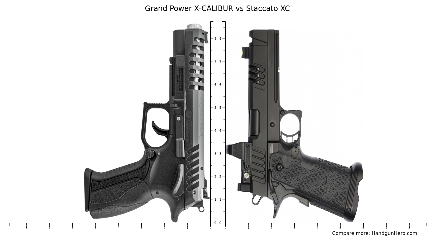 Grand Power X-CALIBUR vs Staccato XC size comparison | Handgun Hero