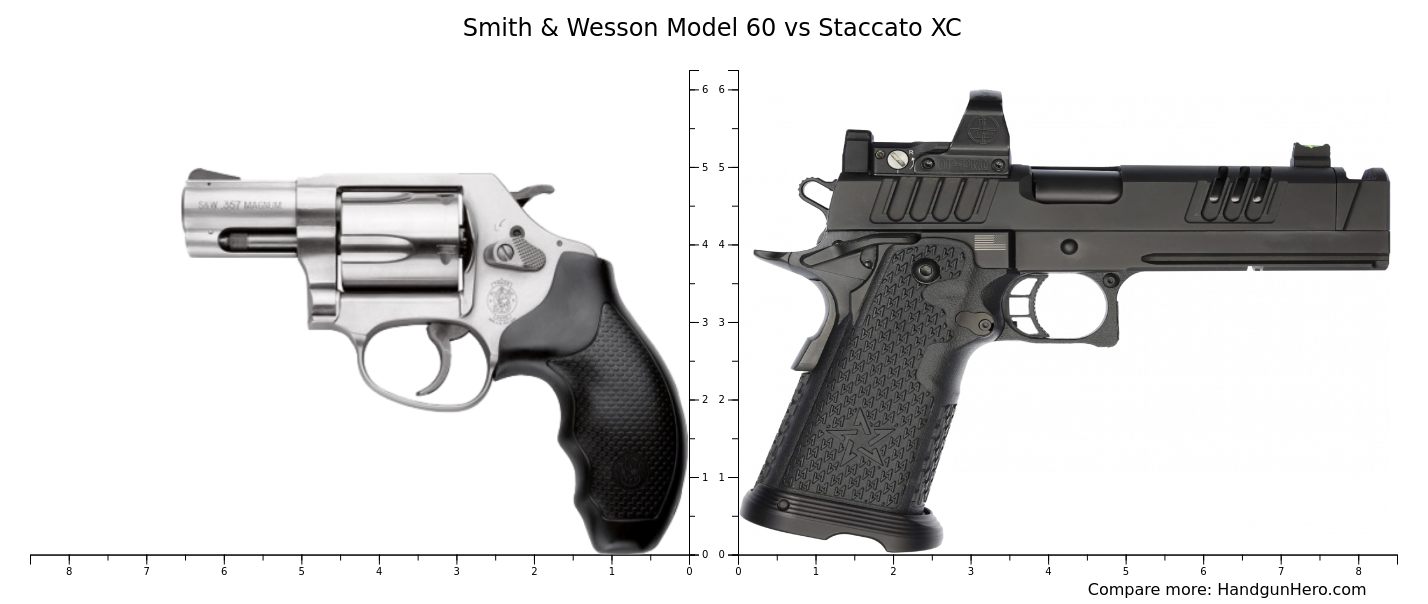 Smith & Wesson Model 60 vs Staccato XC size comparison | Handgun Hero