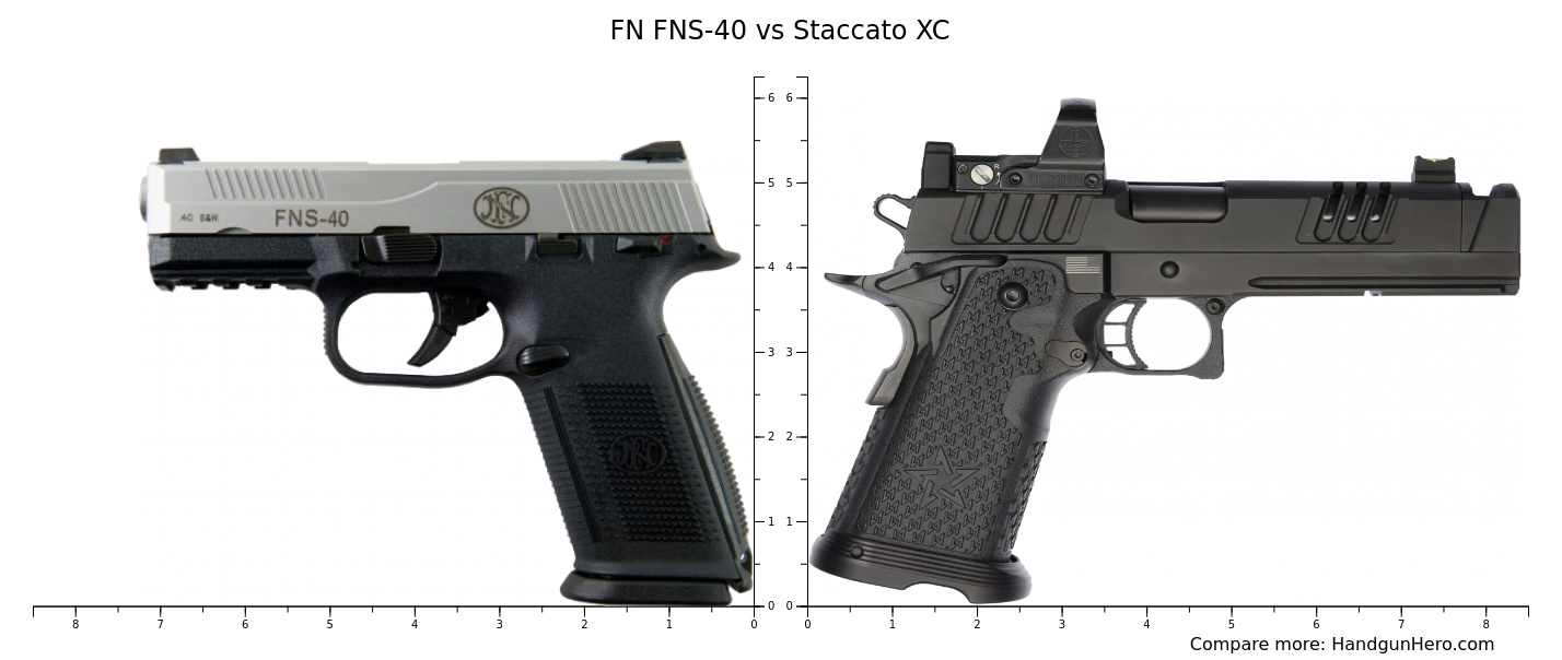 FN FNS-40 vs Staccato XC size comparison | Handgun Hero