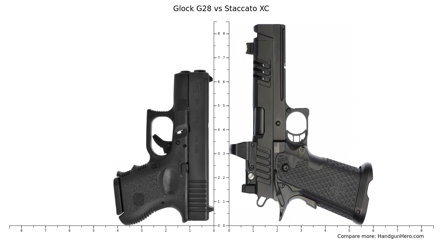 Glock G28 vs Staccato XC size comparison | Handgun Hero