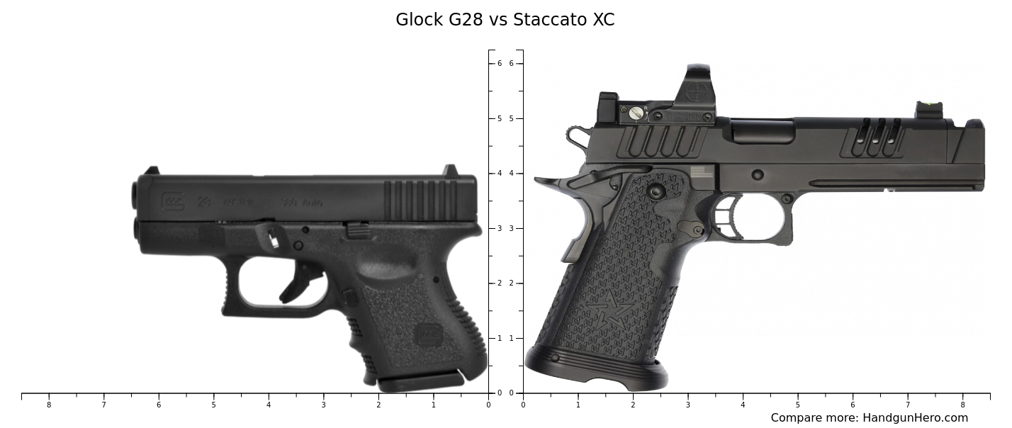Glock G28 vs Staccato XC size comparison | Handgun Hero