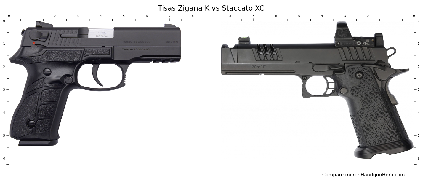 Tisas Zigana K vs Staccato XC size comparison | Handgun Hero