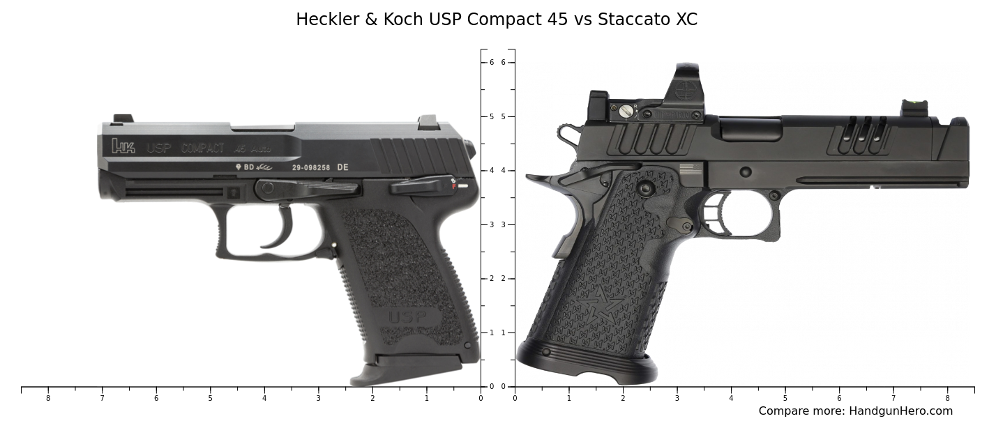 Heckler & Koch USP Compact 45 vs Staccato XC size comparison | Handgun Hero