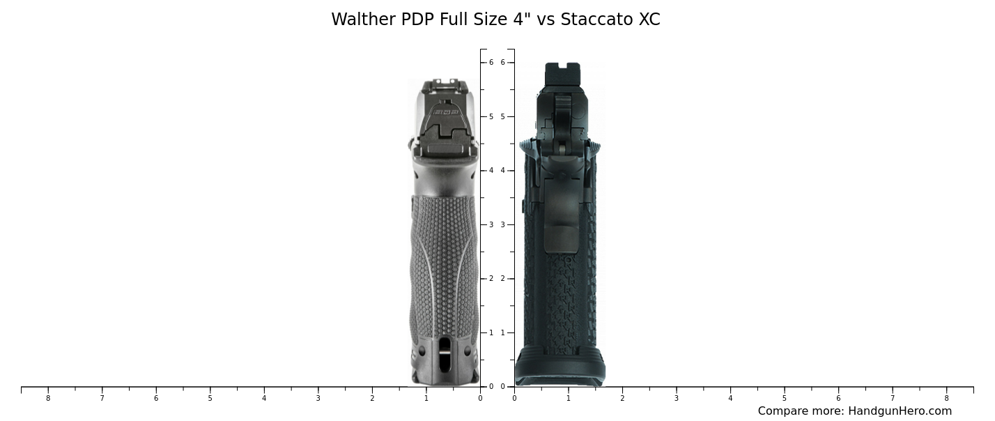 Walther PDP Full Size 4" vs Staccato XC size comparison | Handgun Hero