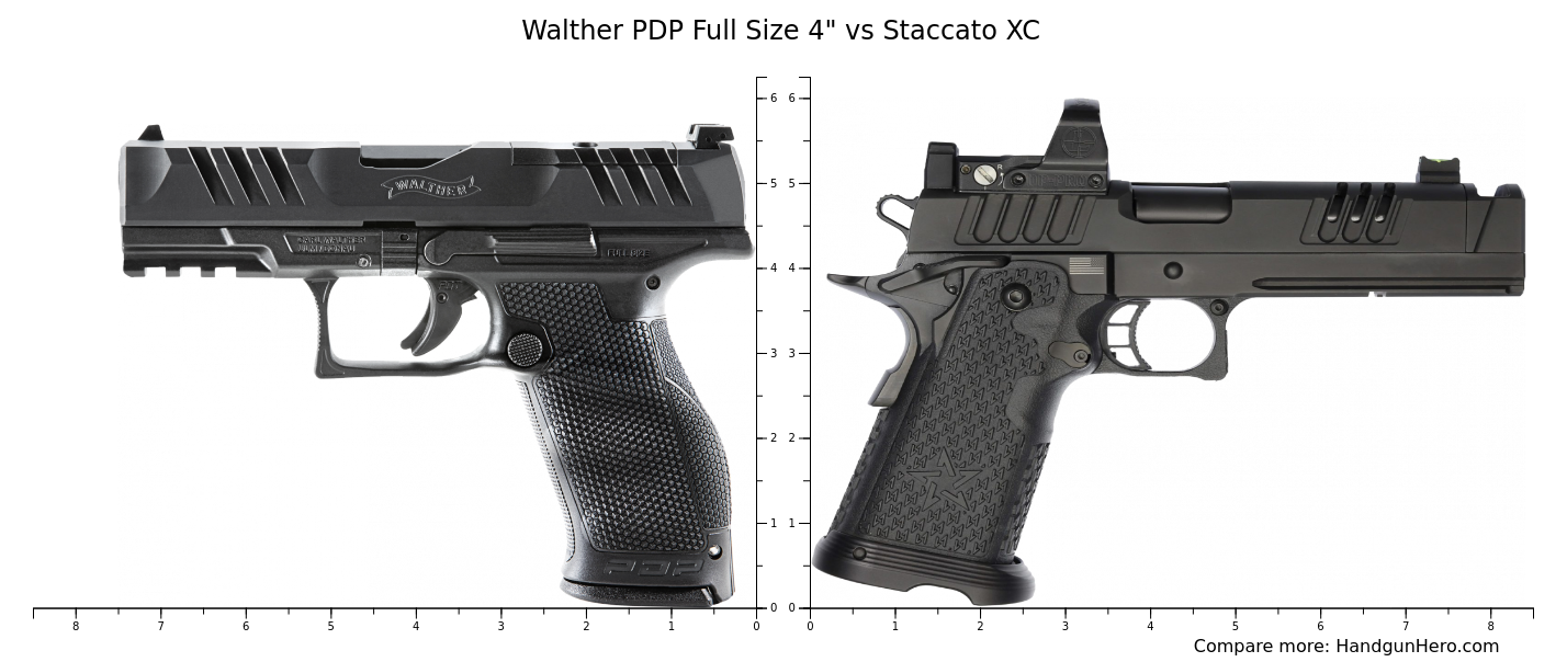 Walther PDP Full Size 4" vs Staccato XC size comparison | Handgun Hero
