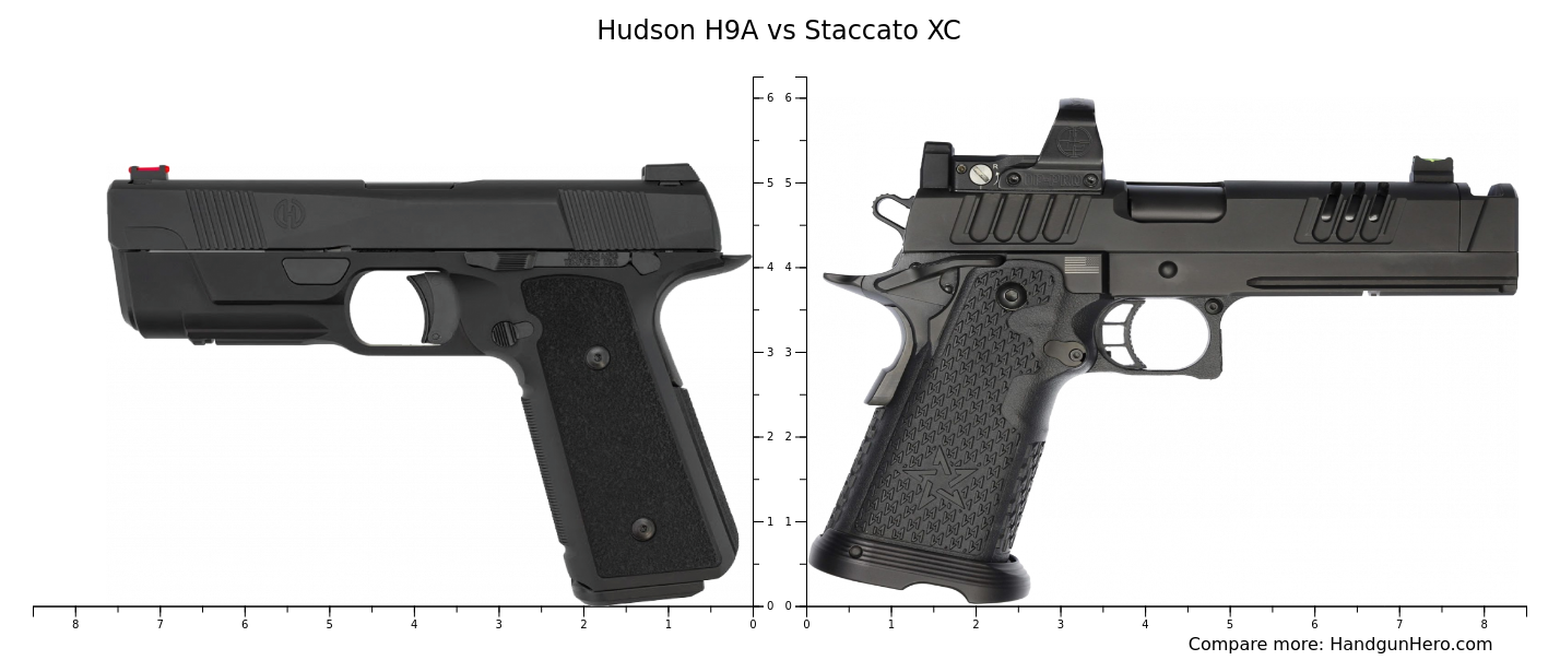 Hudson H9A vs Staccato XC size comparison | Handgun Hero