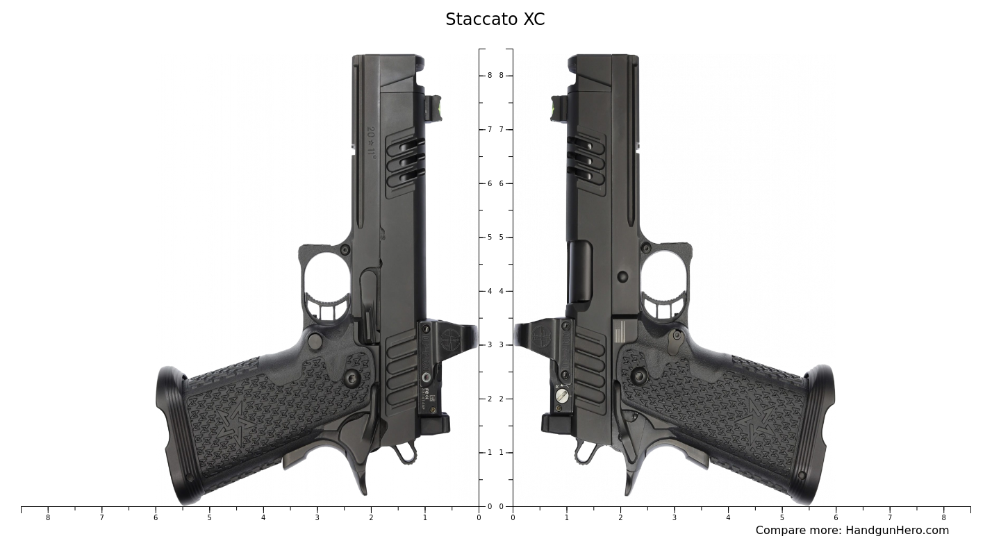 Compare Staccato XC size against other handguns | Handgun Hero