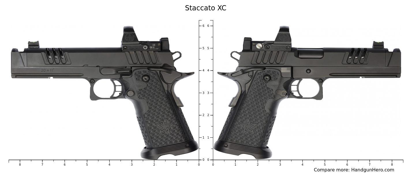 Compare Staccato XC size against other handguns | Handgun Hero
