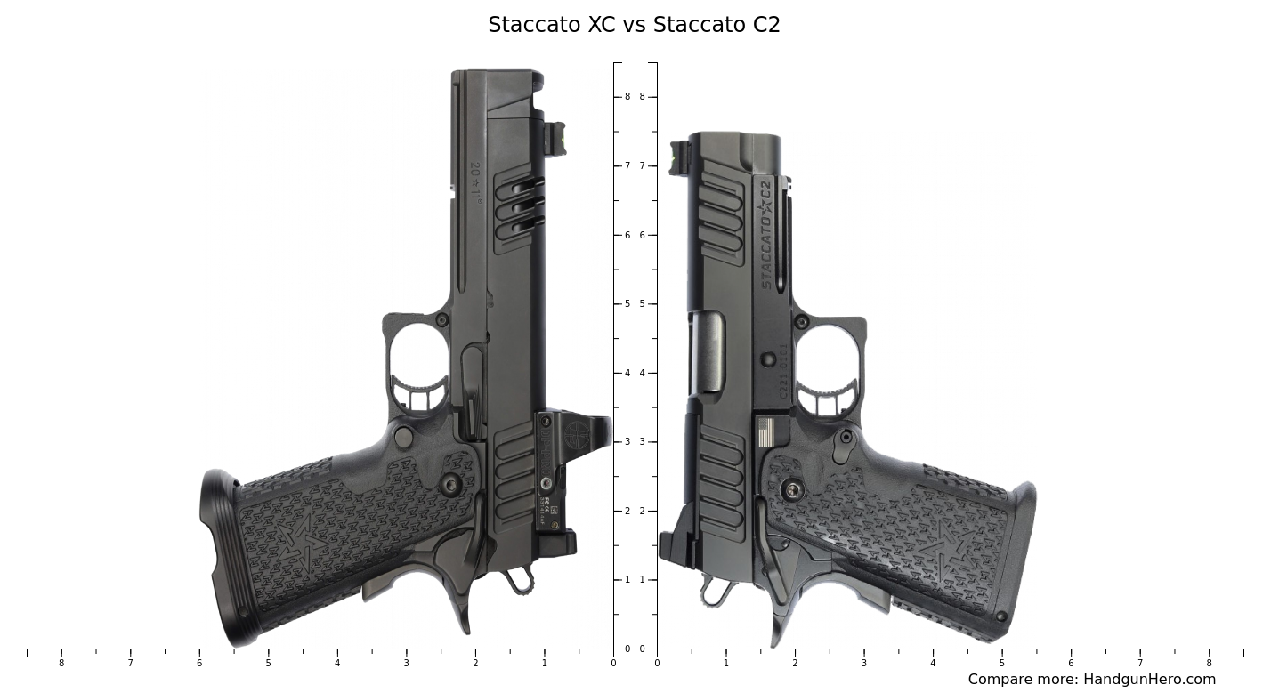 Staccato C vs Staccato P vs Staccato XC vs Staccato C2 vs Staccato CS ...
