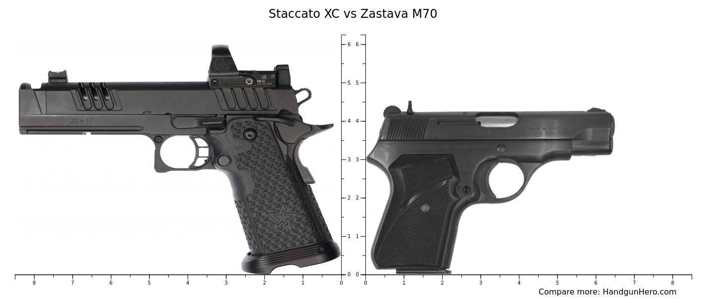 Staccato XC vs Zastava M70 size comparison | Handgun Hero