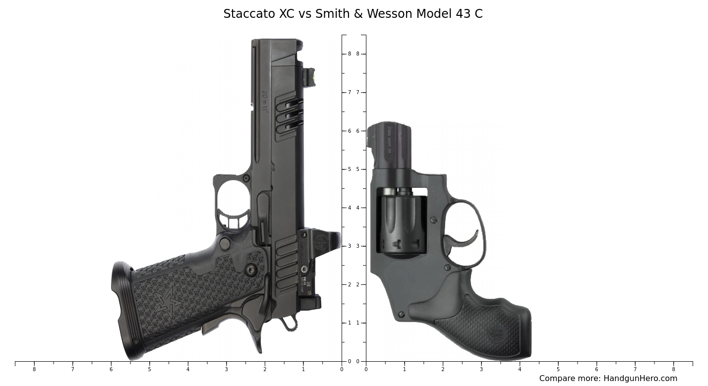 Staccato XC vs Smith & Wesson Model 43 C size comparison | Handgun Hero