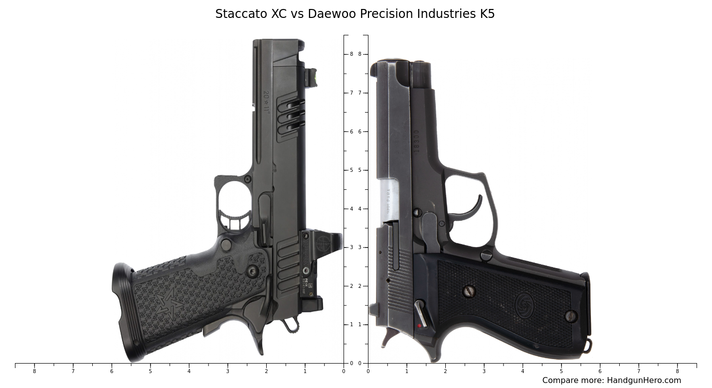 Staccato Xc Vs Daewoo Precision Industries K5 Size Comparison Handgun