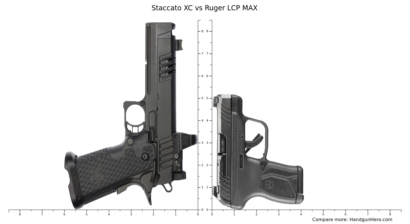 Staccato XC vs Ruger LCP MAX size comparison | Handgun Hero