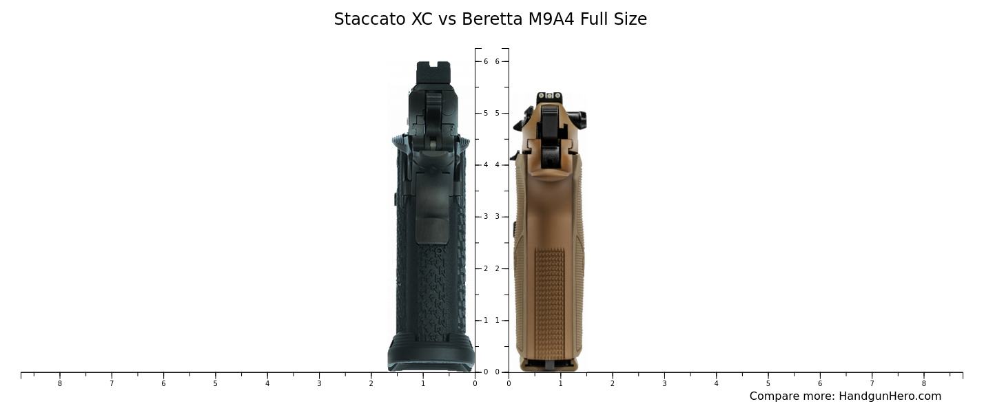 Staccato XC vs Beretta M9A4 Full Size size comparison | Handgun Hero