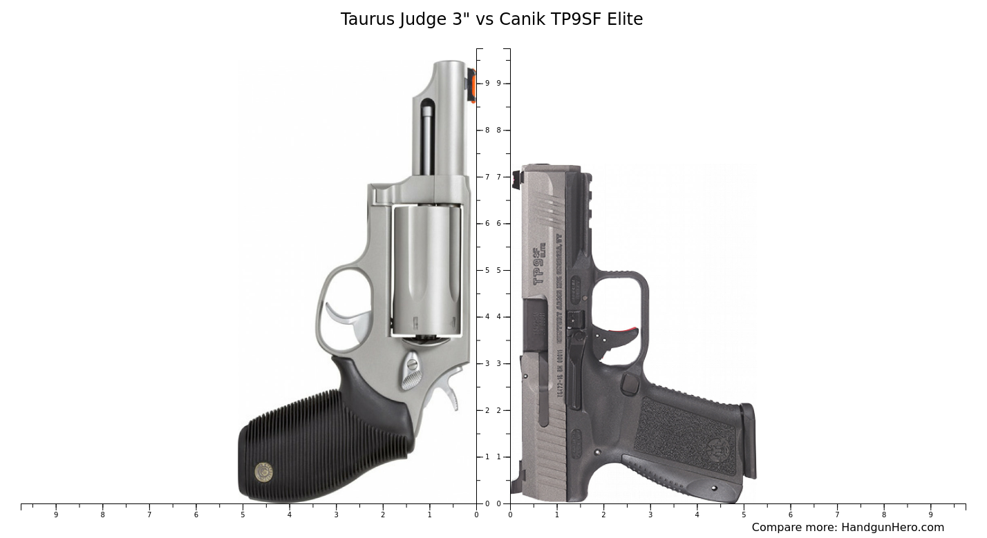 Canik TP9SF Elite vs Taurus Judge Public Defender Polymer 2.5” vs ...